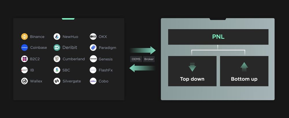 How to calculate P&L in crypto trading