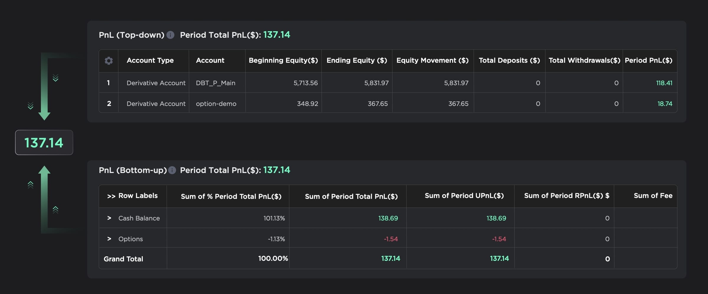 How to calculate P&L in crypto trading